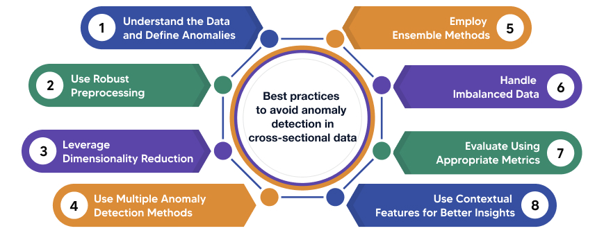 Anomaly Detection in Cross-Sectional Data: Challenges, best practices and techniques